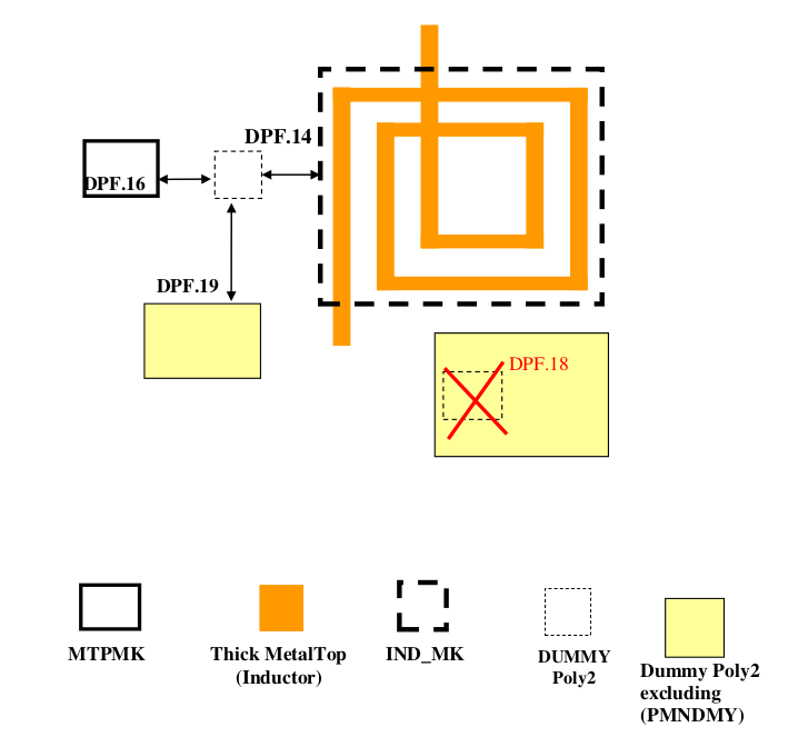 13.2 Design rules for Dummy Poly2 addition — GlobalFoundries GF180MCU ...